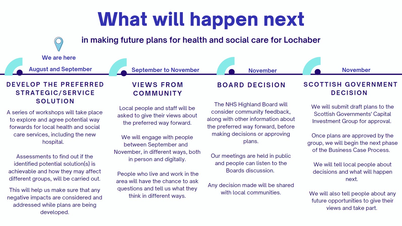 Lochaber health and social care redesign | NHS Highland